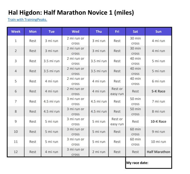 How Busy Moms Can Train For Their First Half Marathon. A Beginner’s ...